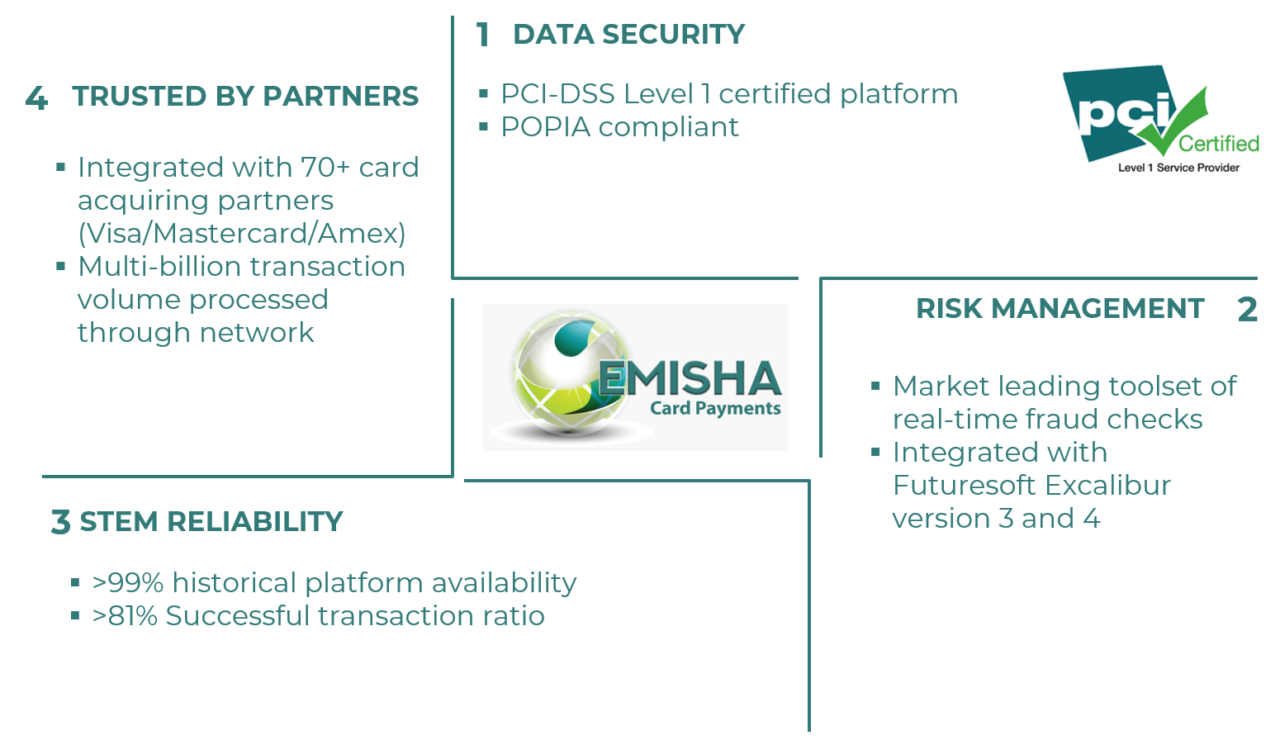 Four Key Attributes - Emisha Card Payments